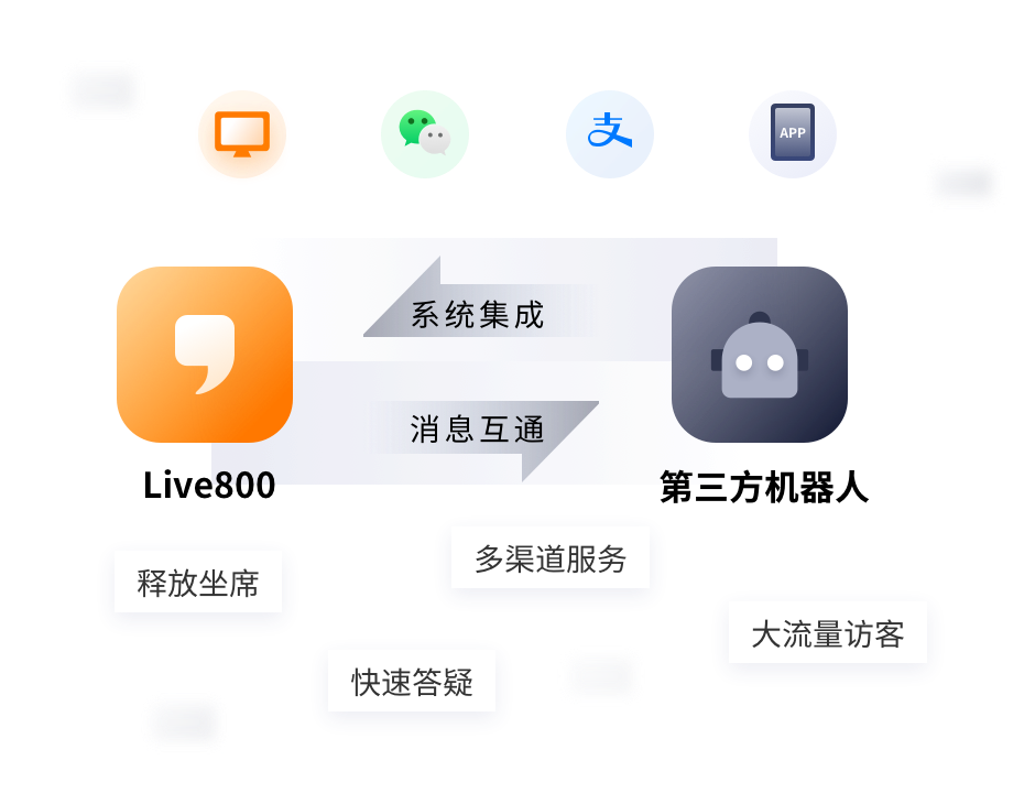 客户案例-bocom-Live800智能客服系统官网
